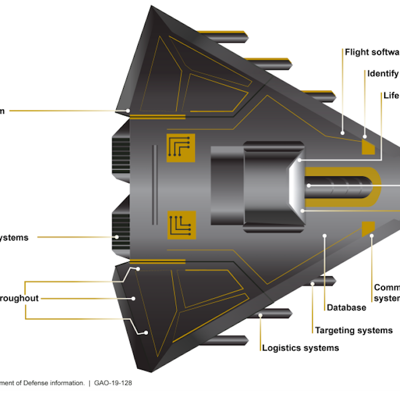 Many of the US Military’s Newest Weapons Have Major Cyber ...