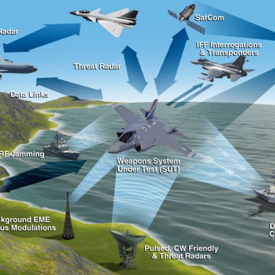 Stratcom pushes a unified approach to joint spectrum operations ...