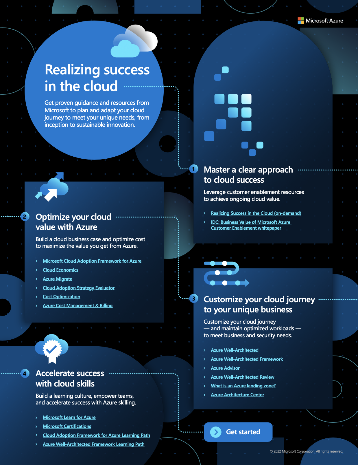 Realizing Success in the Cloud